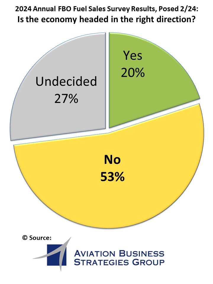 FBO Fuel Sales and Forecast - NATA
